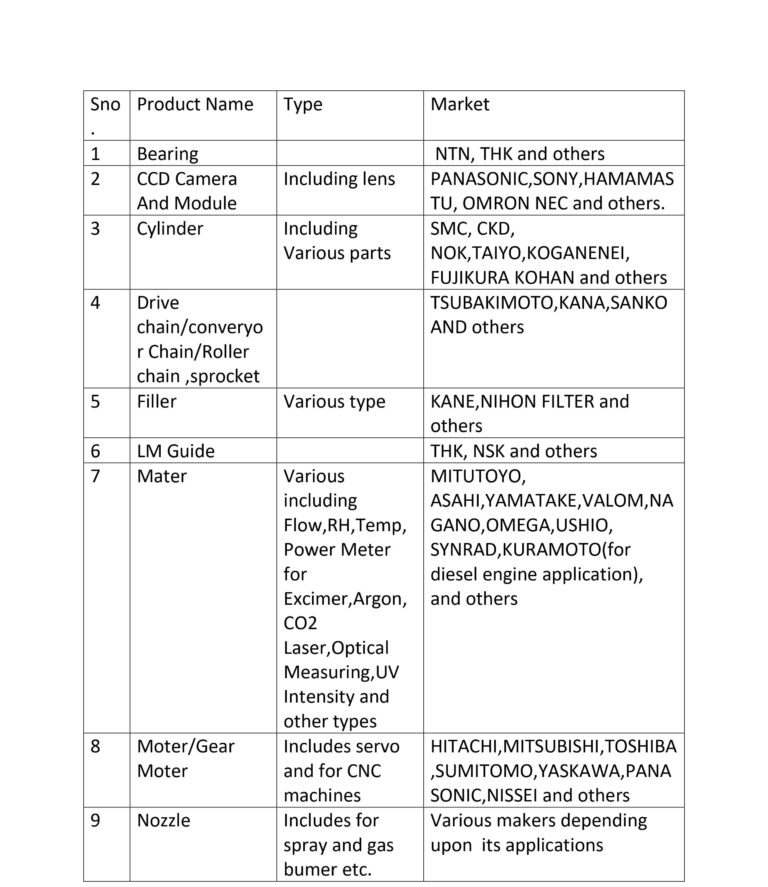 Range Of products – Alphaprimeboeki